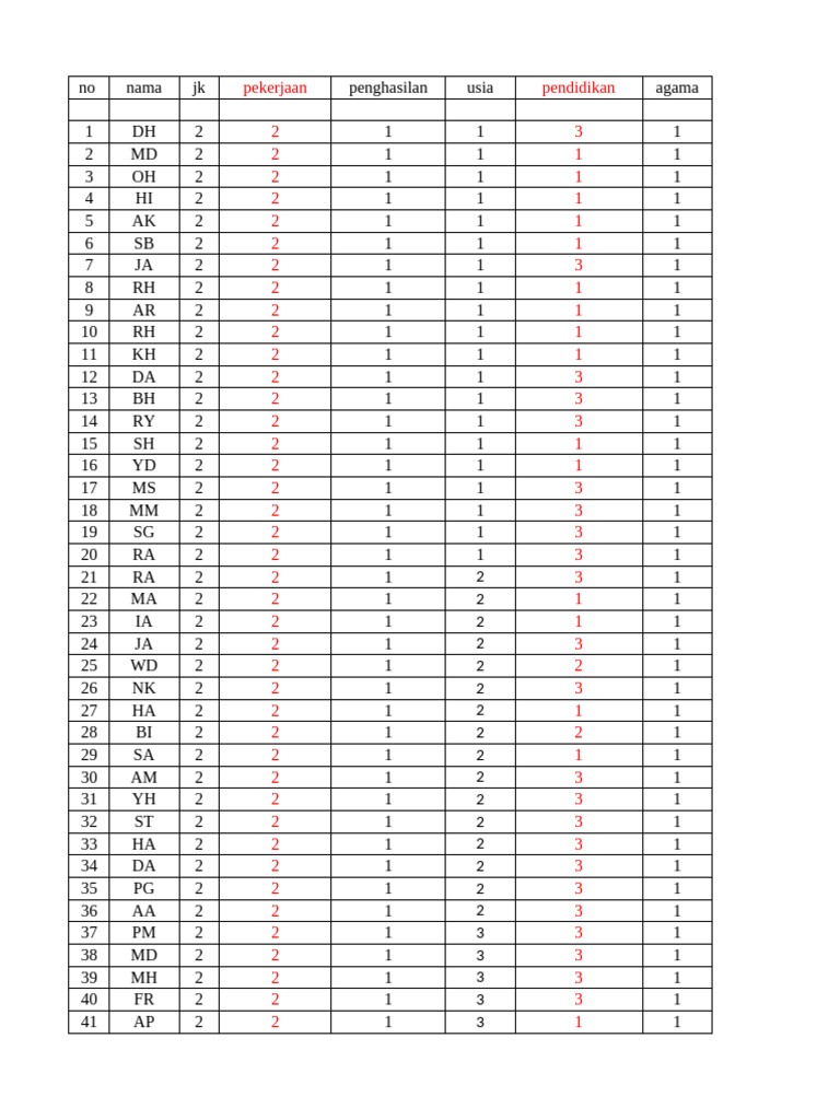 Mastab Coba Coba | PDF