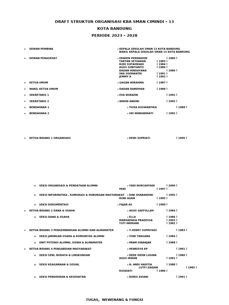Struktur Organisasi Kba 2022 - 2025 | PDF