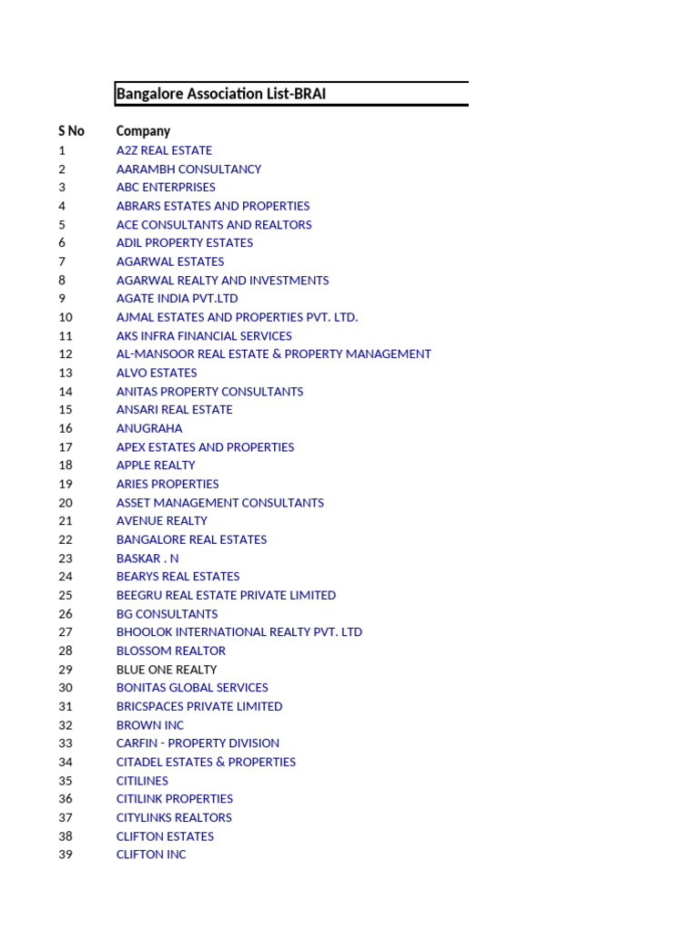 BRAI-Bangalore list(Consultants) | PDF