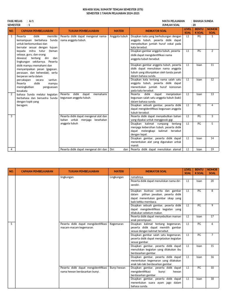 Kisi-Kisi STS B.sunda KLS 1 Sem.1 TP 2024-2025 | PDF