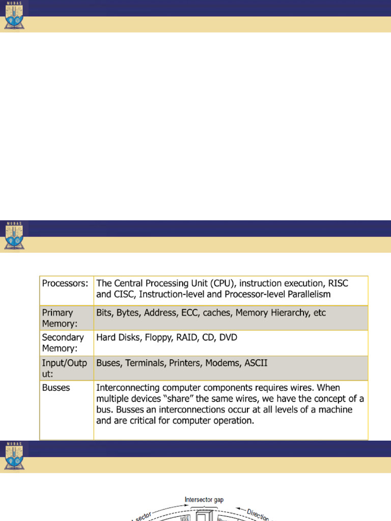 Topic 4 - Secondary Memory | PDF | Dvd | Computers
