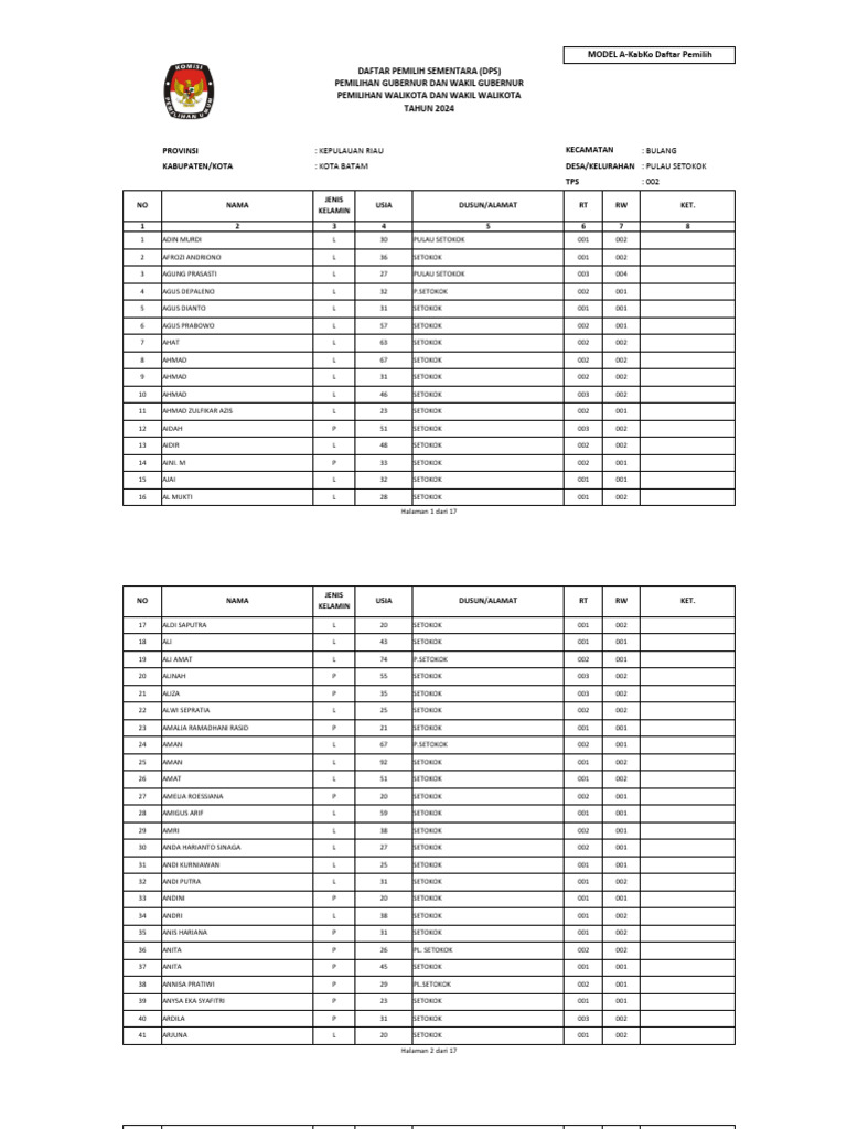 TPS 2 Setokok | PDF