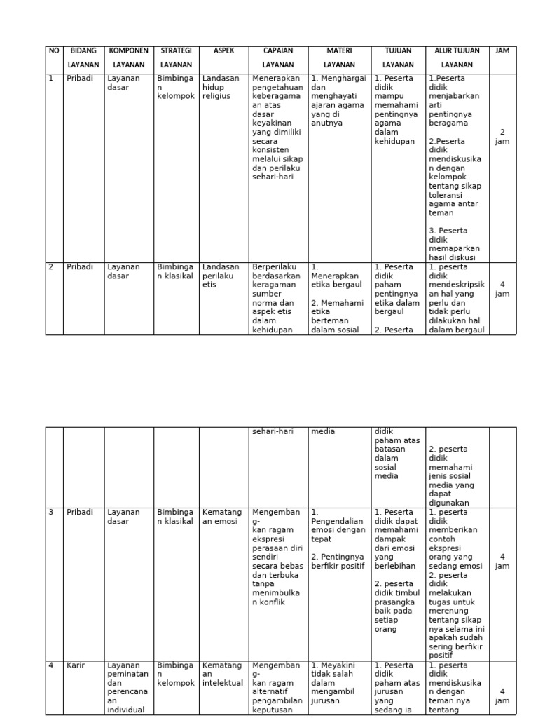 Analisis CP TP Atp BK Kelas X 2022 2023 | PDF