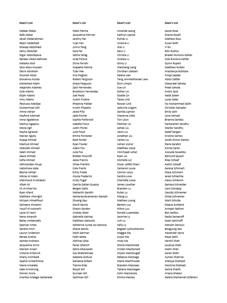 Dean List 2019 2020 | PDF