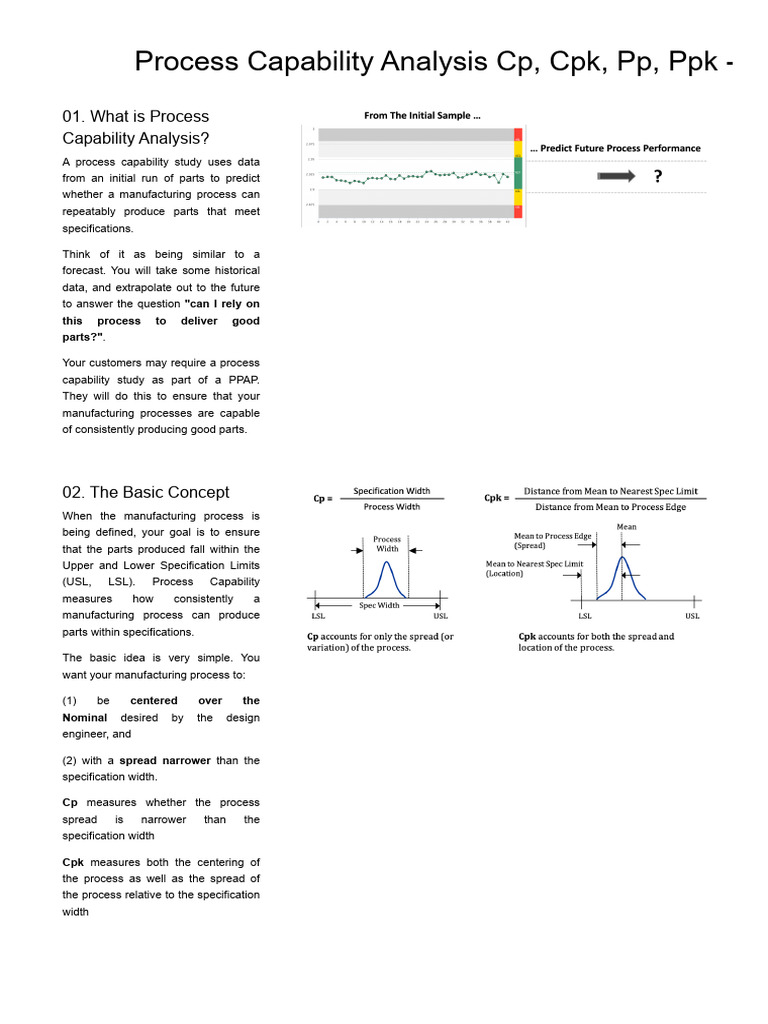 A Guide To Process Capability (CP, CPK) and Process Performance (PP, PPK) - 1 | PDF | Standard ...