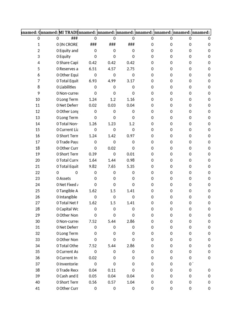 Cleaned Defaulters | PDF