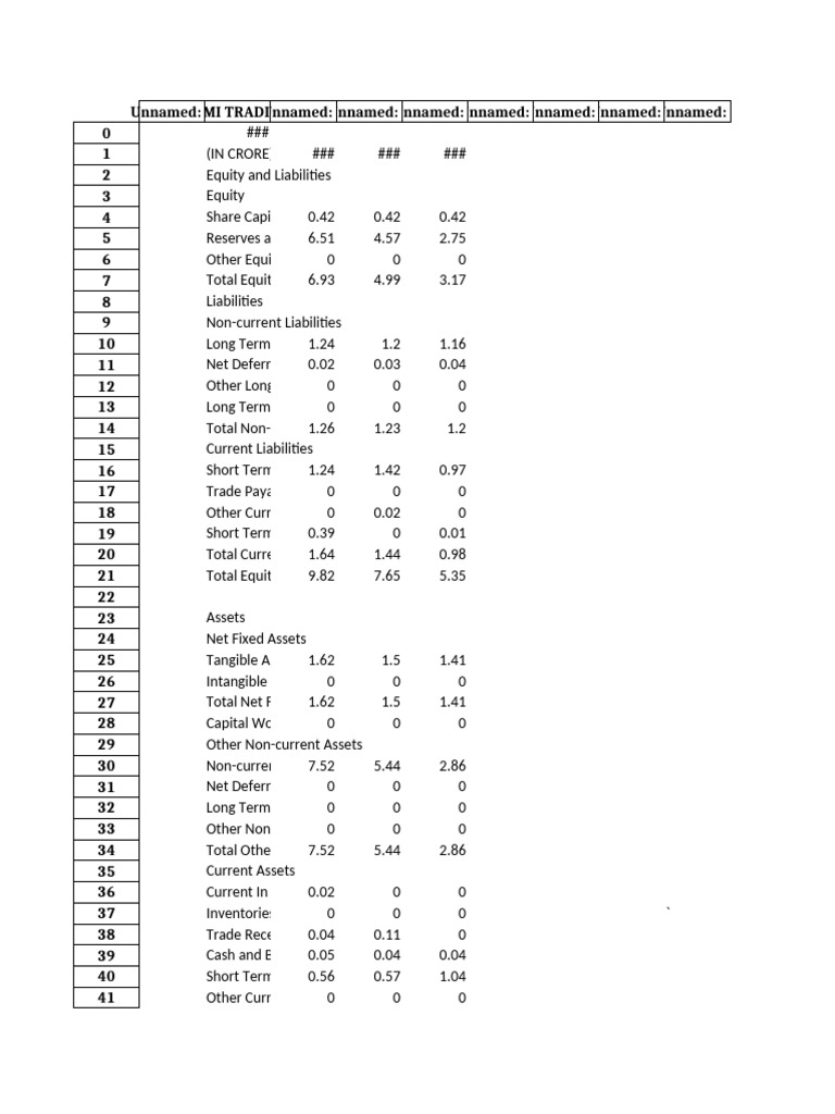 Combined Defaulters | PDF