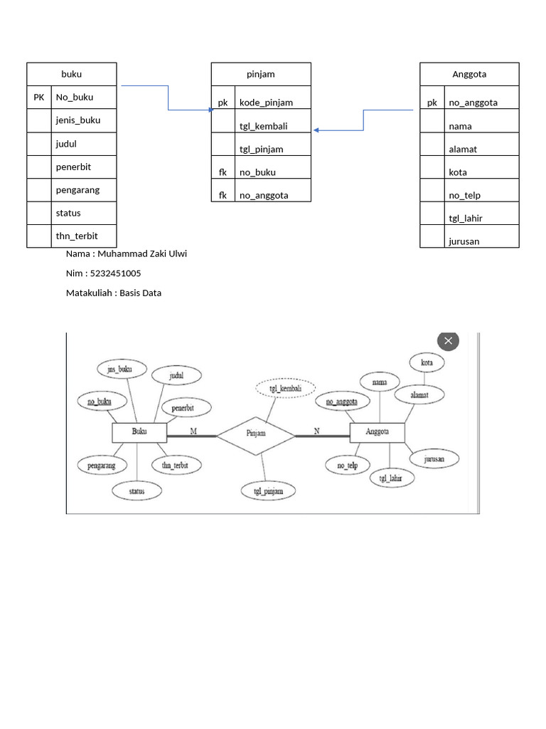 Tugas Basis Data Tabel Erd | PDF