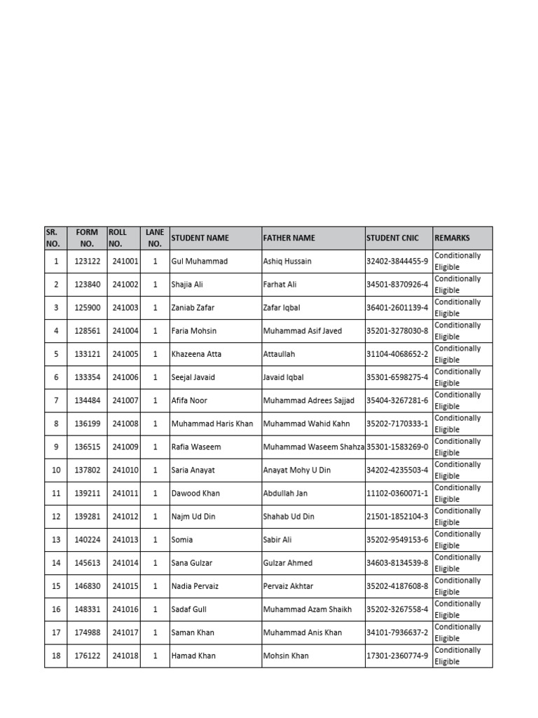 List of Candidates of PH.D (Regular) For Written Test 2024-CEMB | PDF