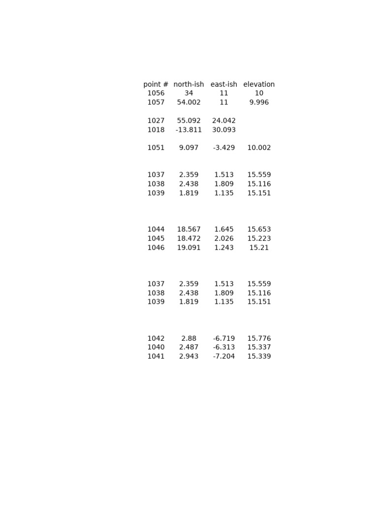 Trig Question Summary | PDF