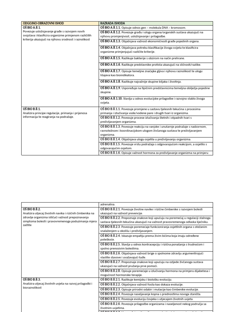 ISHODI 8R Skraceno | PDF