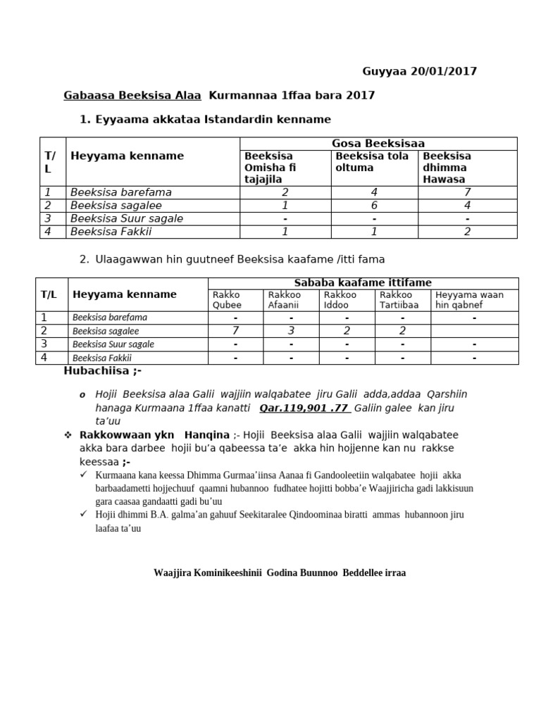 Gabaasa Beeksisaa Alaa Kur.1ffaa 2017 | PDF