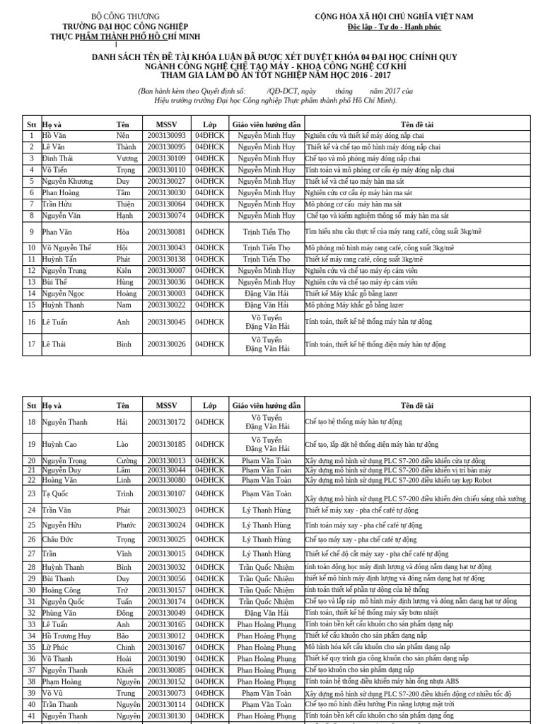 Do An Tot Nghiep NH 2016 2017 | PDF