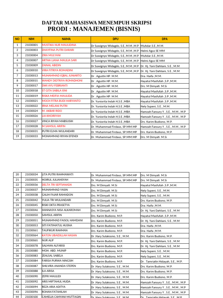 Ploting Pembimbing Skripsi-2024-2025-Revisi-Mhsw | PDF