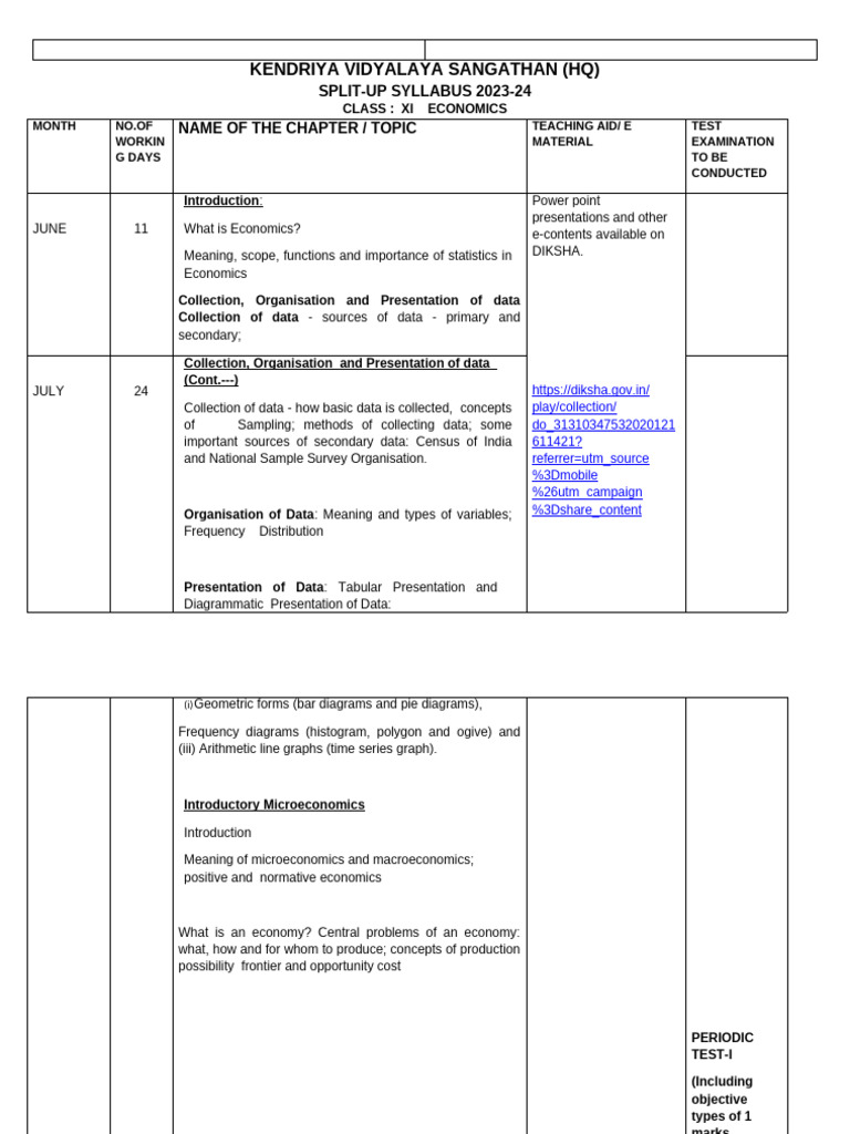 Xi Eco. Split Up 2023-24 | PDF | Demand | Supply And Demand
