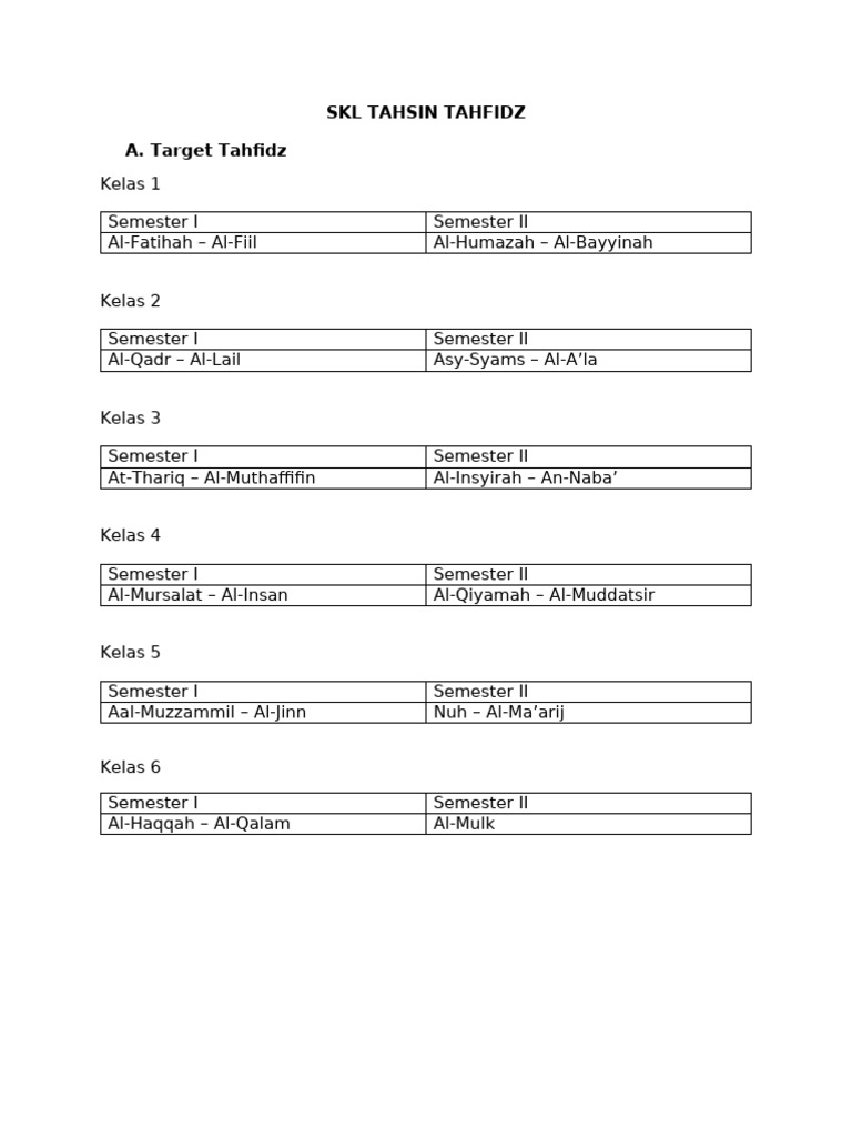 Targget Al-Baqarah | PDF