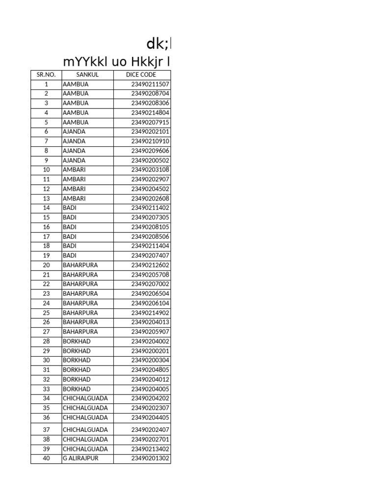 Ullas Nav Bharat Salksharata Parikasha Kendradhyaksha Ki Suchi | PDF
