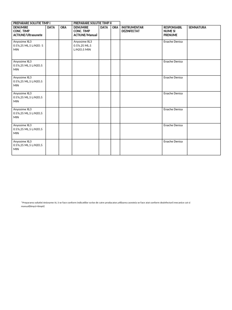 Tabel Sterilizare Instrumentar | PDF