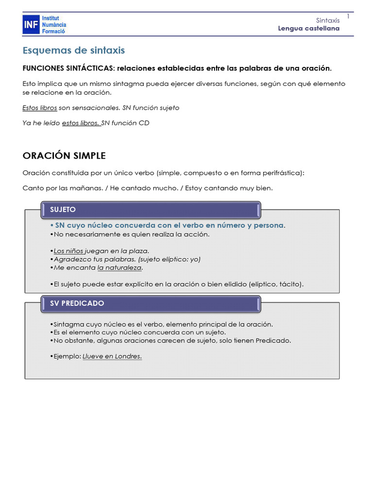 Esquema De Oración Simple Pdf