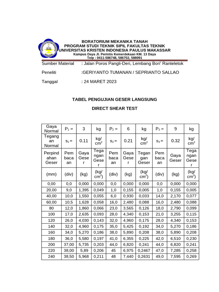 Uji Geser Ukip 1 | PDF