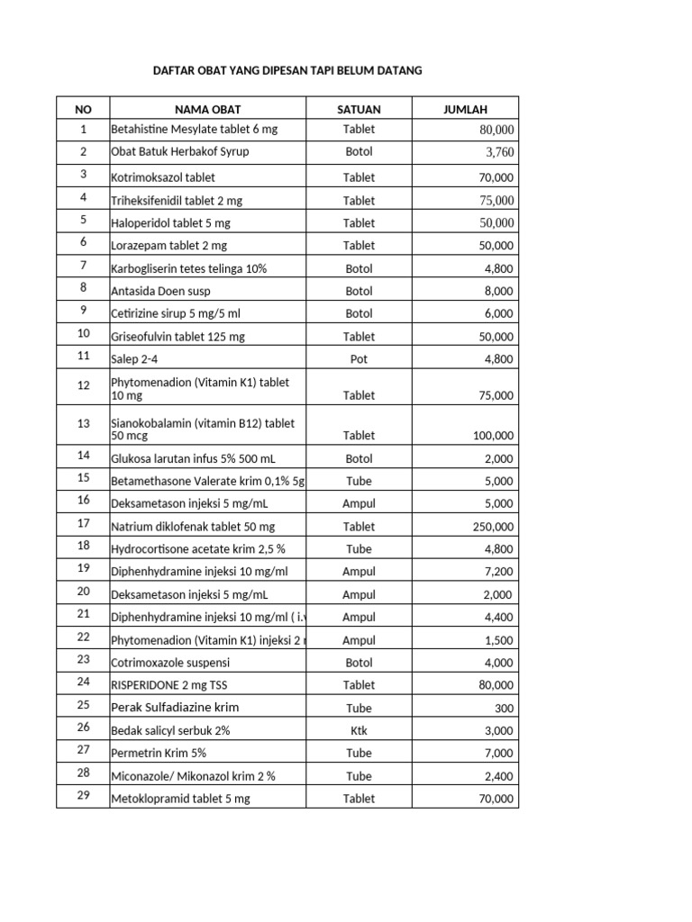 Obat BLM Datang 24 | PDF