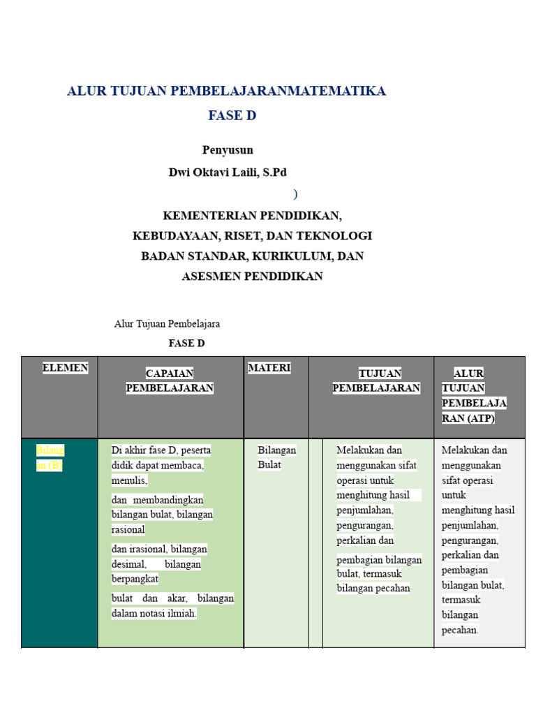 Contoh ATP Dan CP Pelajaran MATEMATIKA | PDF