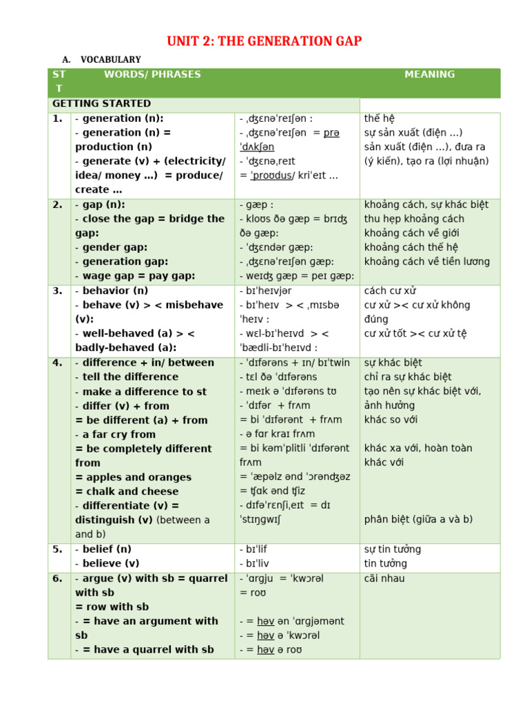 Unit 2 - Vocab | PDF