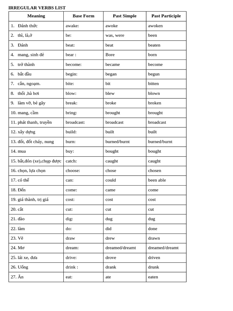 Irregular Verbs List | PDF
