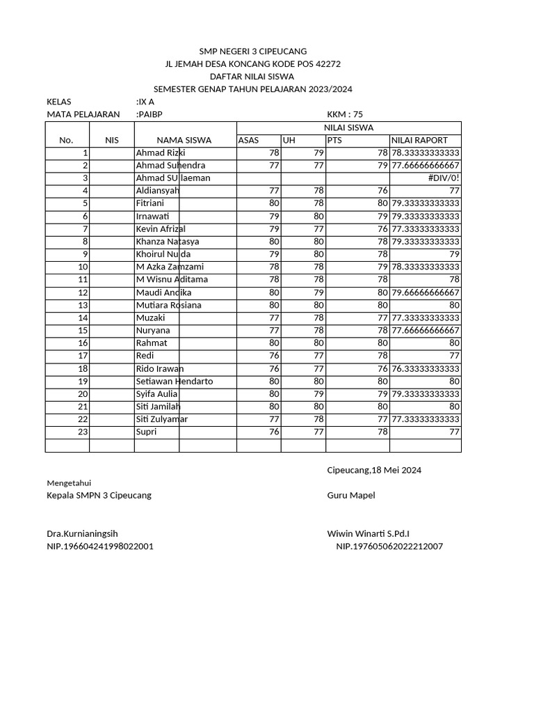Nilai Pai Kelas 9b | PDF