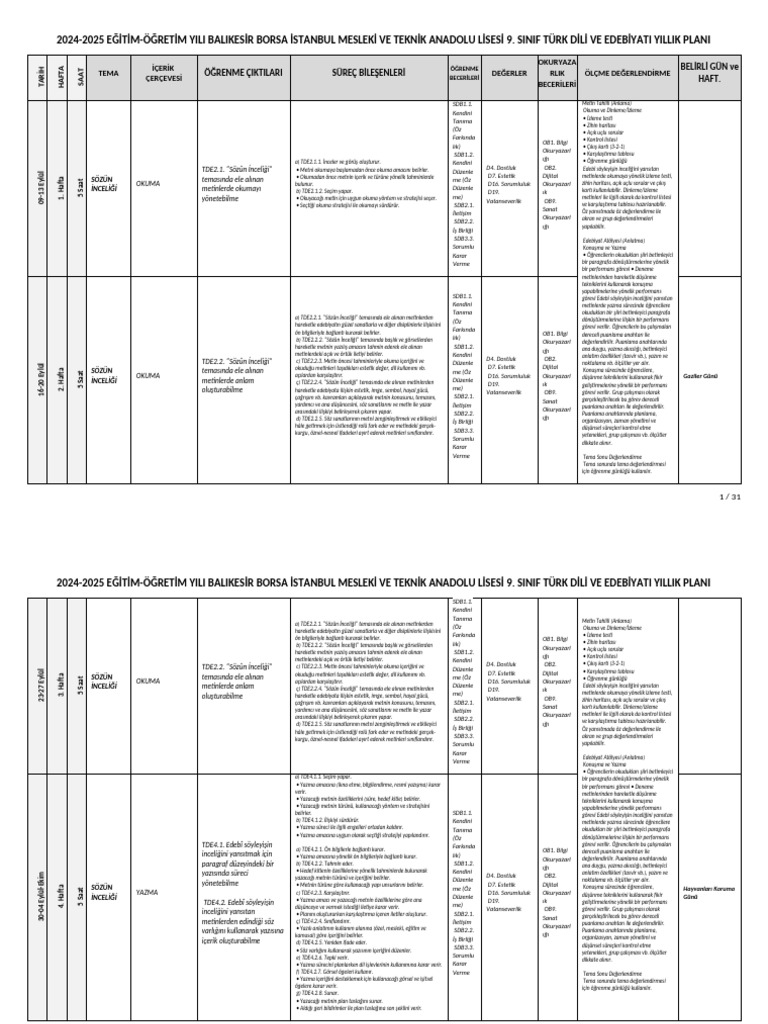 Sinif Borsa İstanbul 2024 | PDF