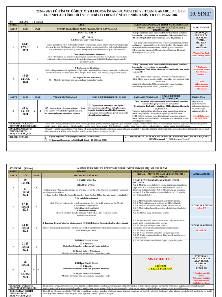 10.sinif Tde Yillik Plani 2024 2025 | PDF