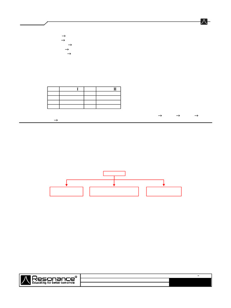 Metallurgy Theory-2 | PDF