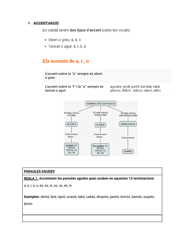 Català_Ortografía | PDF