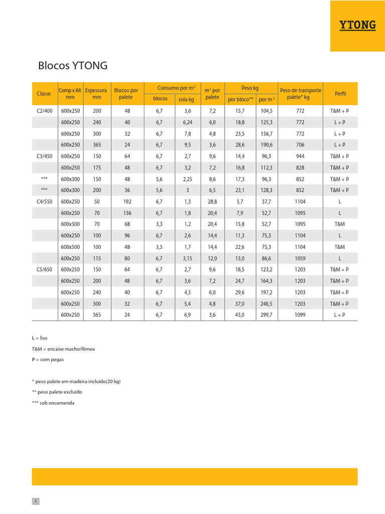 Caracteristicas Blocos Ytong | PDF