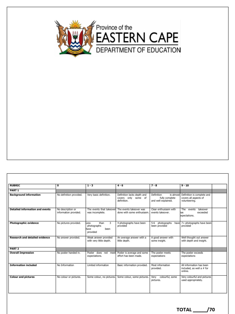 Grade-8-Term-3-Project RUBRIC | PDF