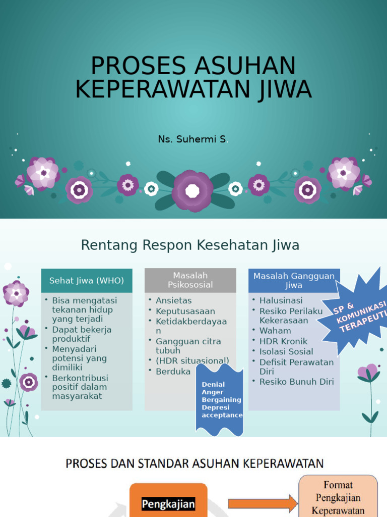 Proses Askep Jiwa | PDF