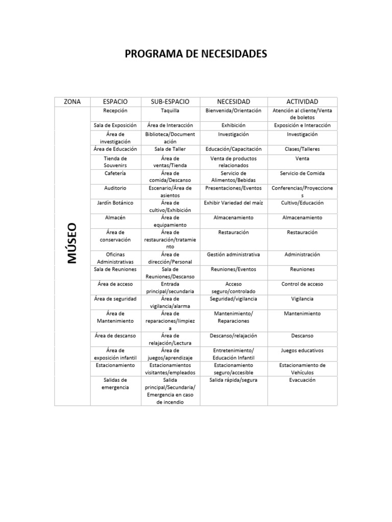 Documentación Múseo del Maíz 2 | PDF