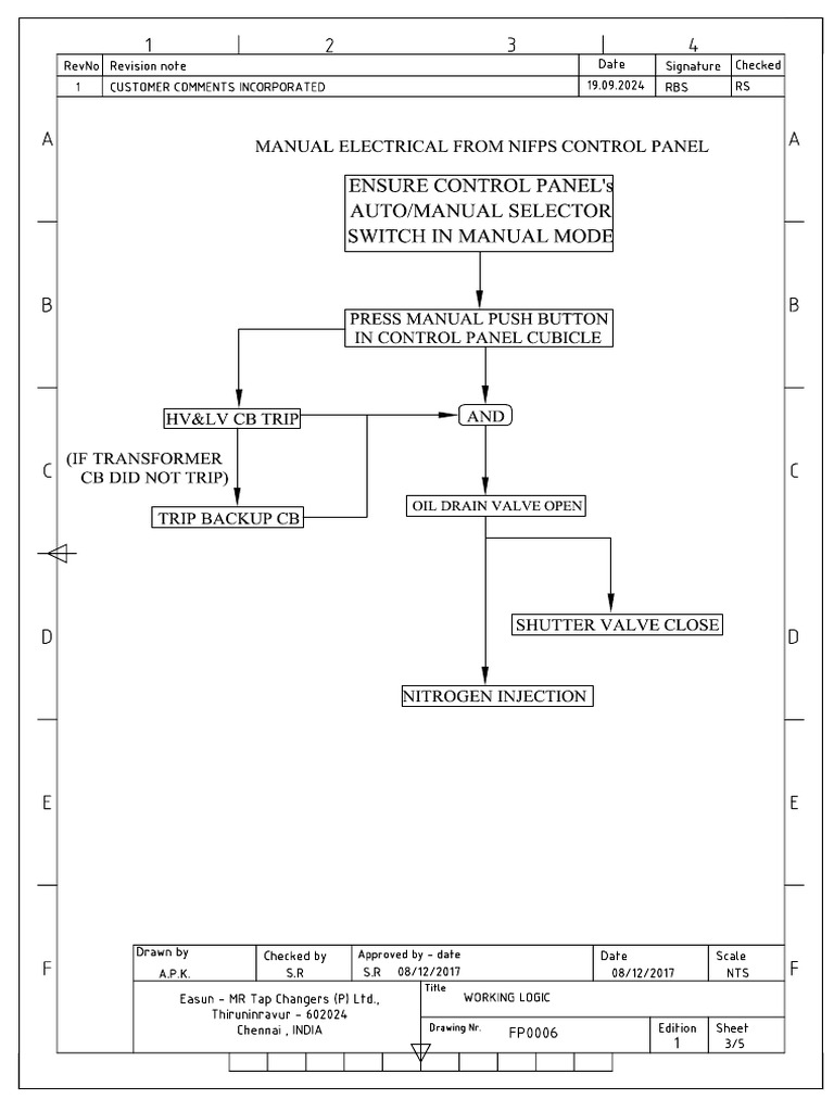 Manual Electical Operation From Control Panel-R1 | PDF