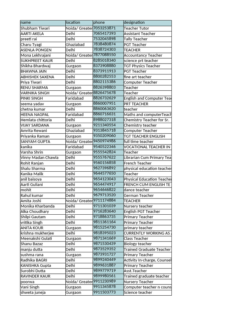 Delhi NCR Teachers 40K | PDF