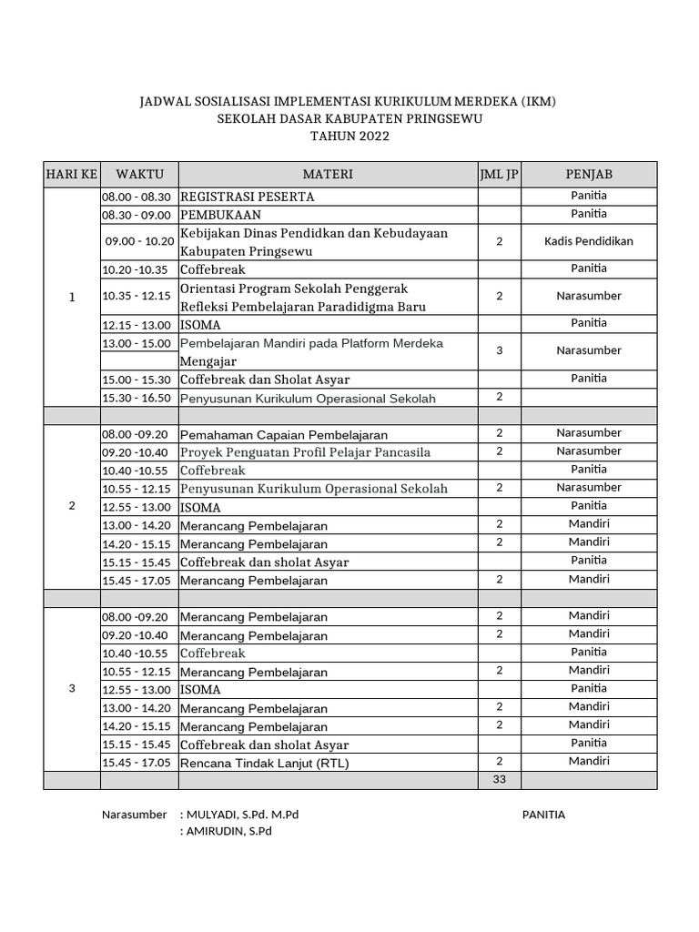 Jadwal Ikm SD 2022 | PDF