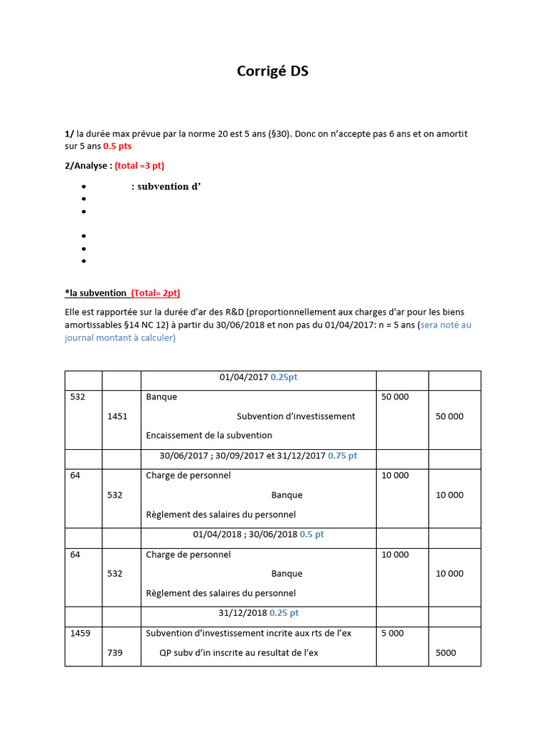 Corrigé DS-Comptabilité Intermédiaire Décembre 2020-ESB | PDF
