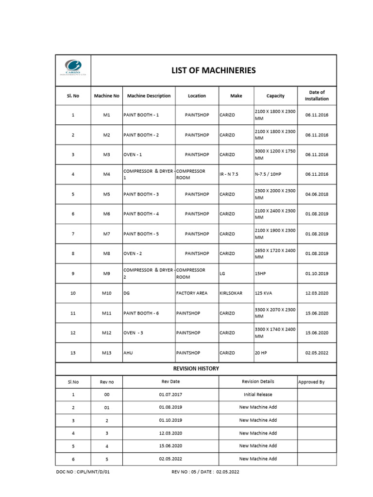 List of Machines | PDF