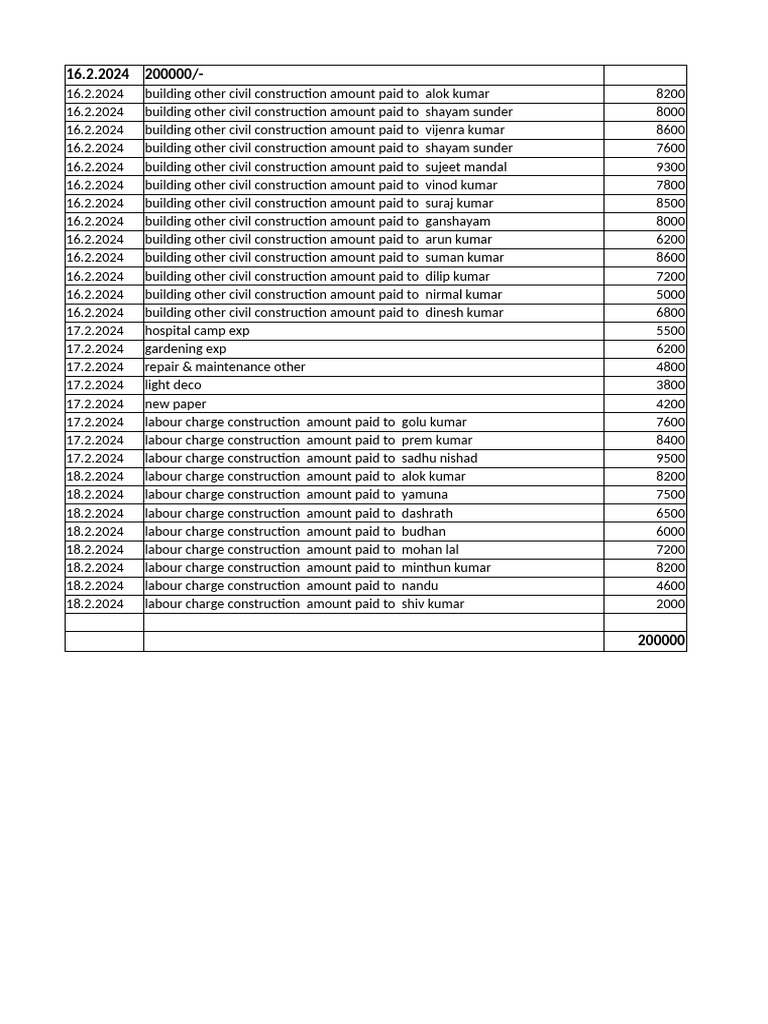 Asif | PDF