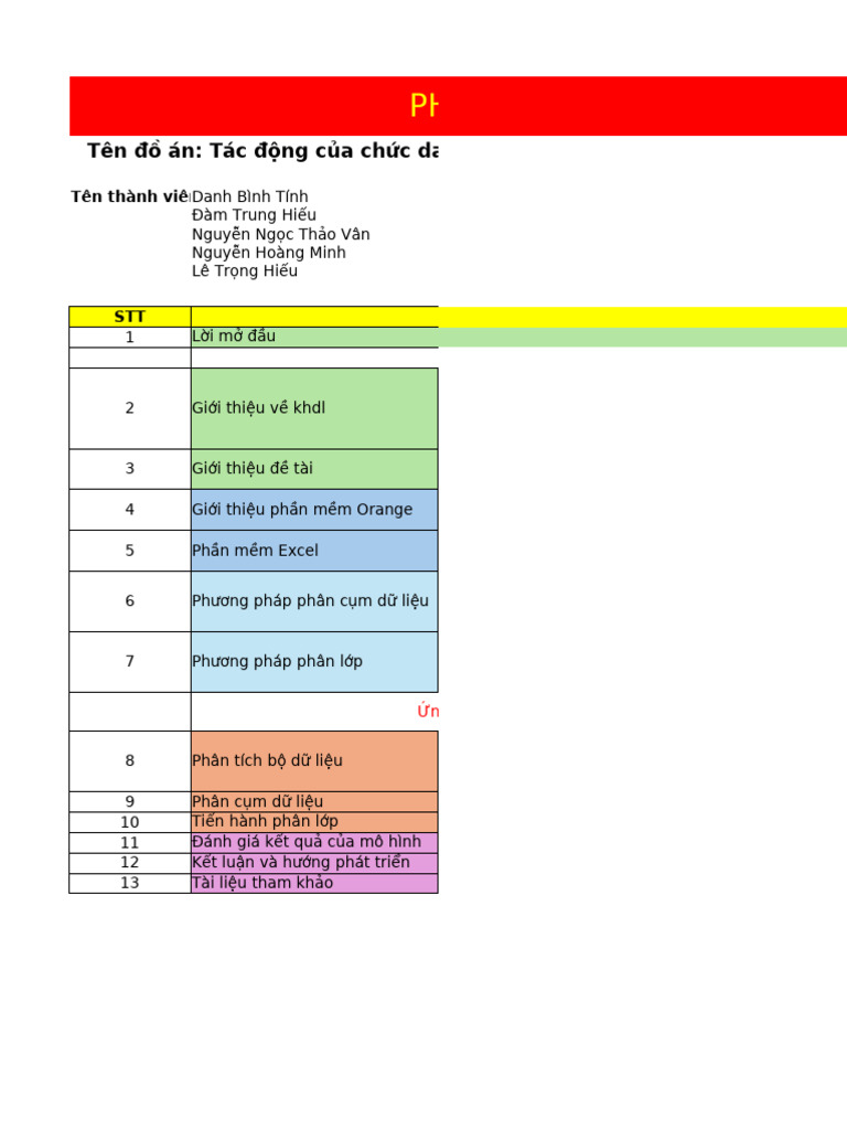 Phân Công KHDL | PDF