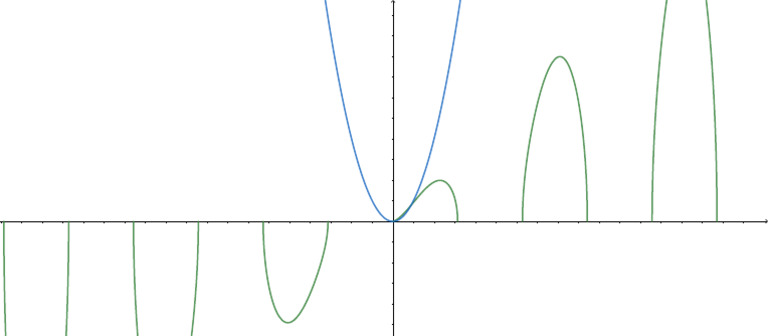 Geogebra Export | PDF