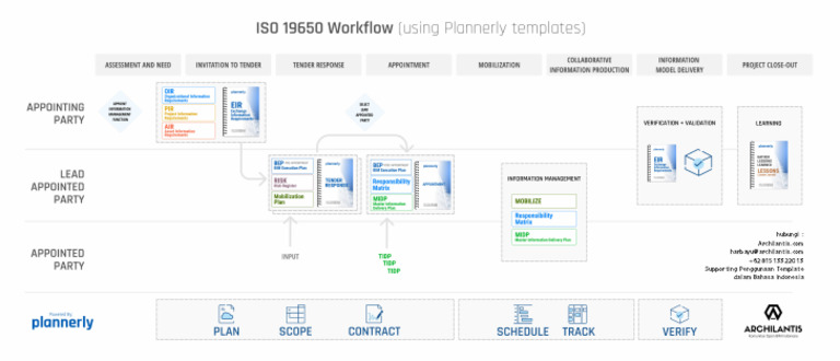 Plannerly Iso 19650 Temp X Archilantis | PDF