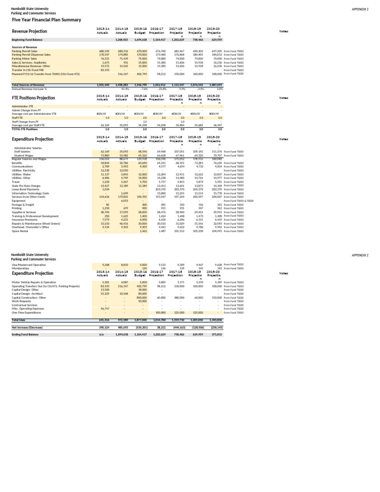 Appendix Z Five Year Financial Summary | PDF
