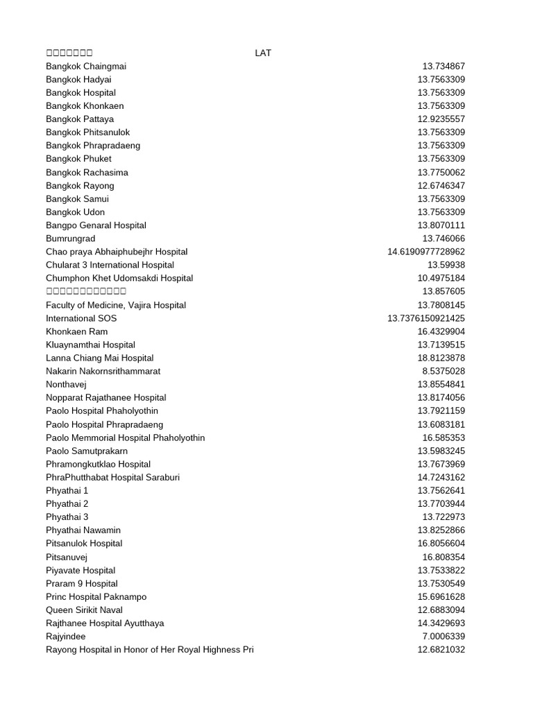 สำเนาของ Google Maps Formulas - | PDF