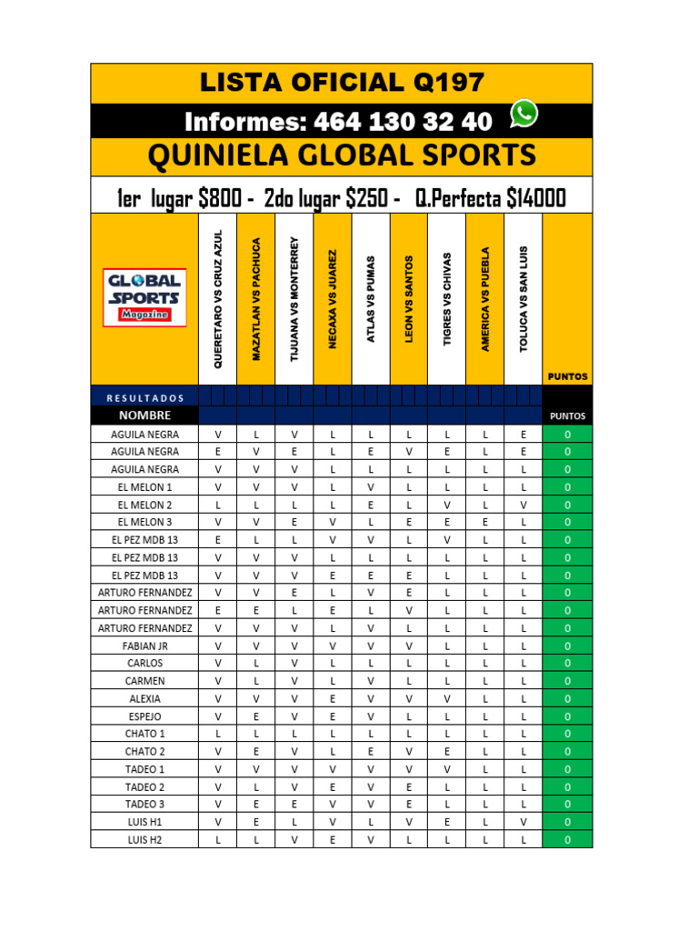 Lista Oficial q197 | PDF
