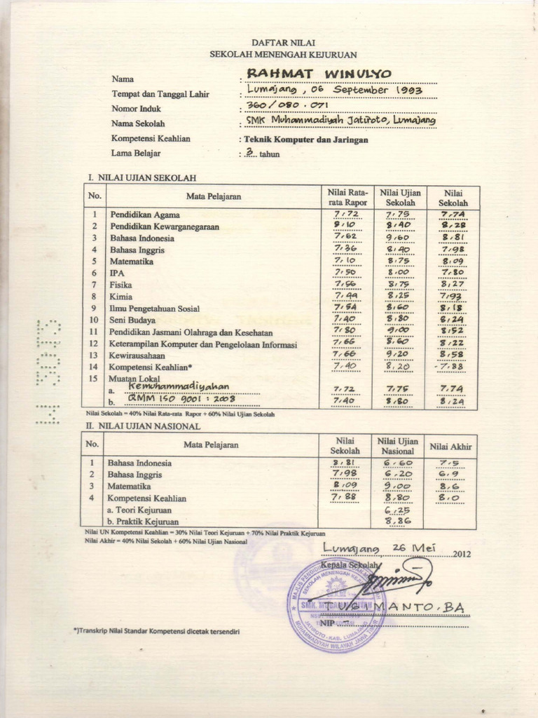 Wiwin Transkip | PDF